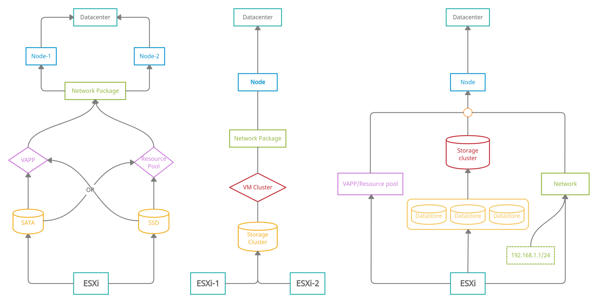8- Create node - AutoVM Docs